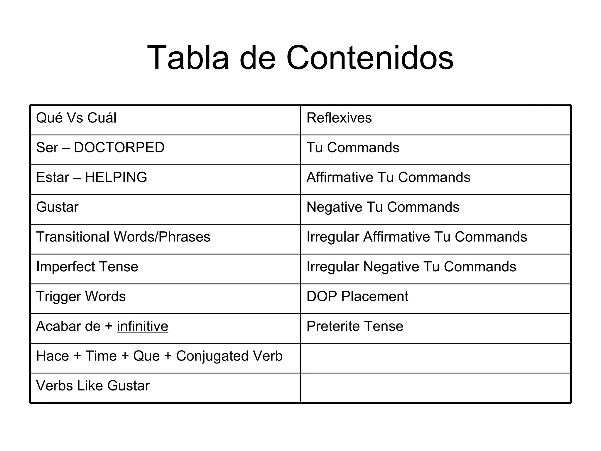 Spanish grammar book | PPT