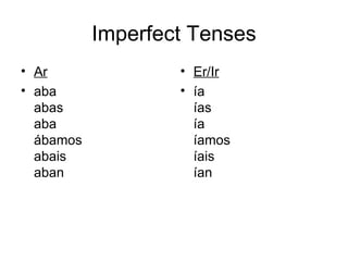 Spanish grammar book | PPT