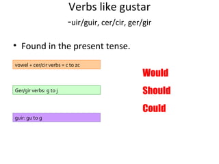 Spanish grammar book | PPT