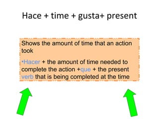 Spanish grammar book | PPT