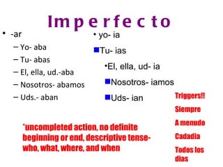 Spanish grammar book | PPT