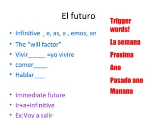 Spanish grammar book | PPT