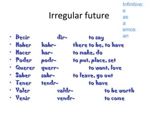 Spanish grammar book | PPT