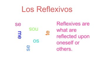 Spanish grammar book | PPT