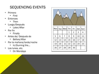 Spanish Grammar Book | PPT