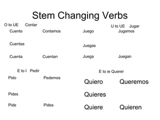 Spanish grammar book | PPT