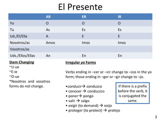 Spanish Grammar Book - LD | PPT