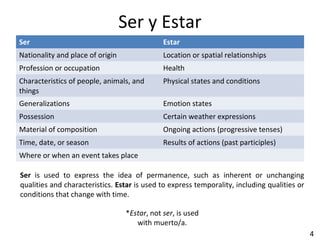 Spanish Grammar Book - LD | PPT