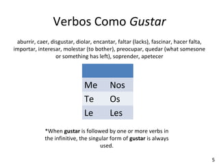 Spanish Grammar Book - LD | PPT