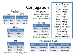 Spanish Grammar Book - LD | PPT