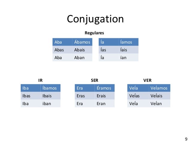 Spanish Grammar Book - LD