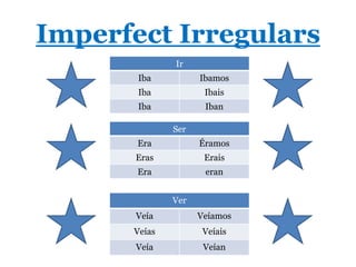 Spanish grammar book | PPTX