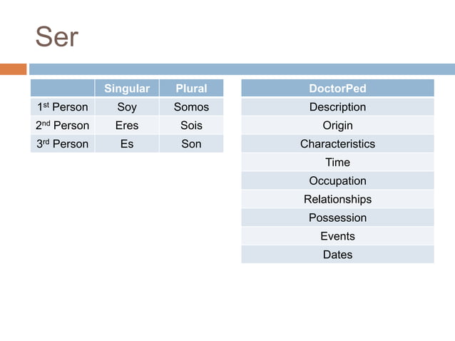 Spanish Grammar Book Kevin Tillery 2 | PPT