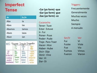 Spanish grammer book | PPTX