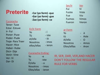 Spanish grammer book | PPTX