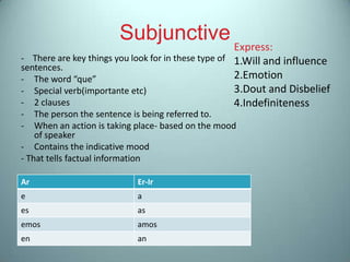 Spanish grammer book | PPTX