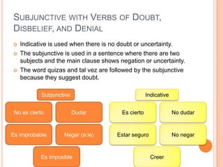 Spanish grammer book final | PPT