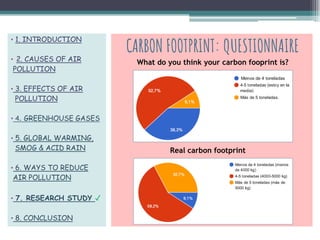 SPANISH GROUP_PRESENTATION AIR POLLUTION.pdf
