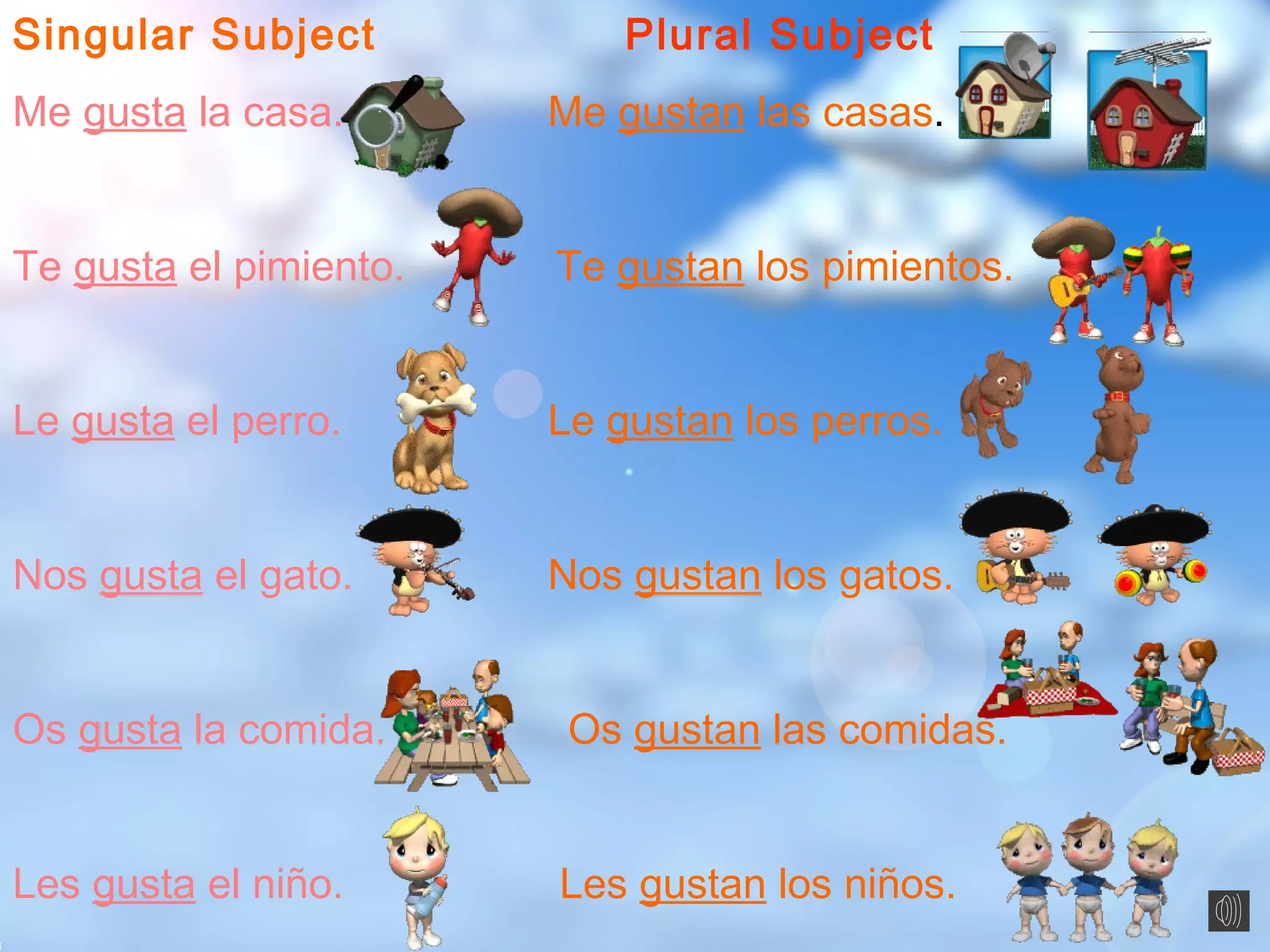 Spanish gustar | PPT