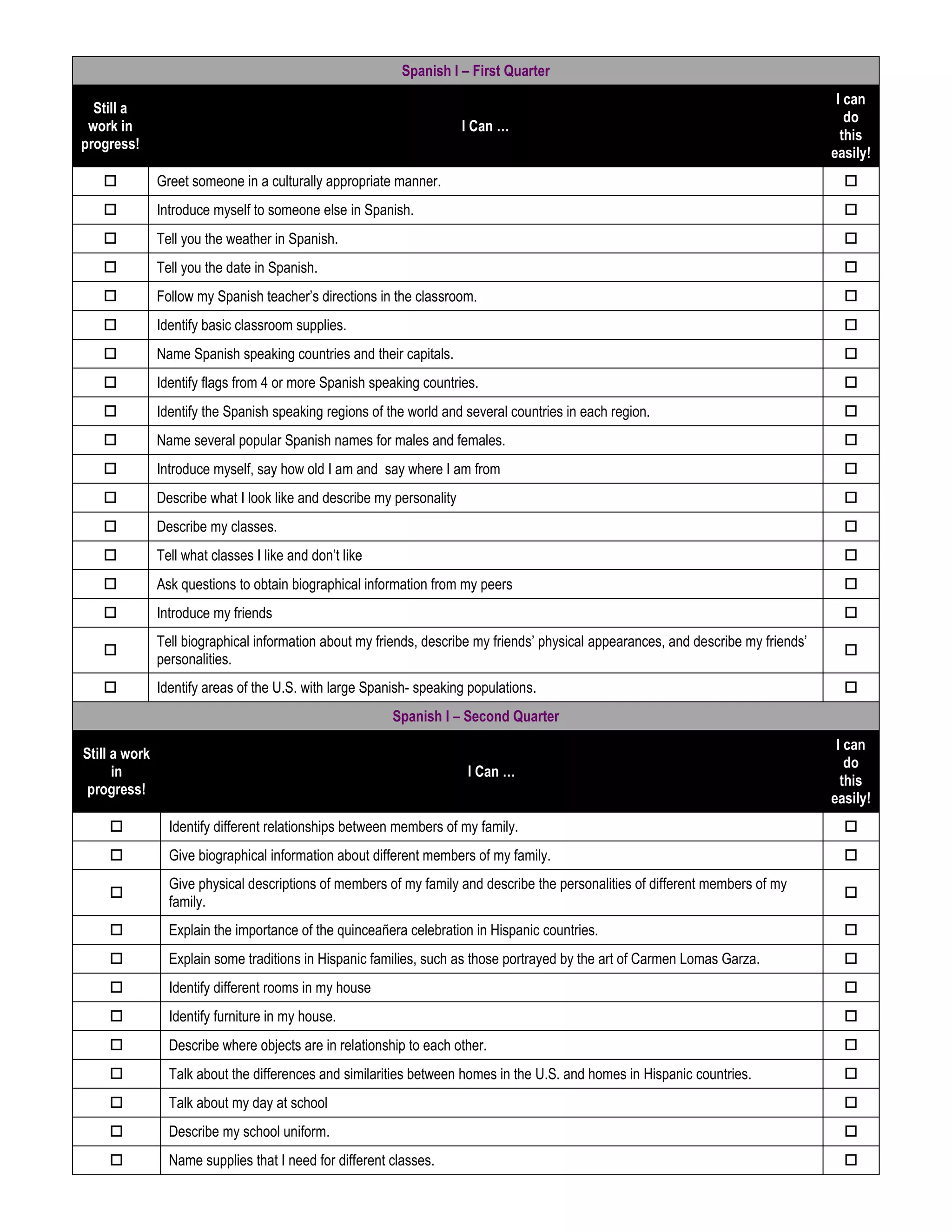 Spanish i can do statements | DOCX | Education