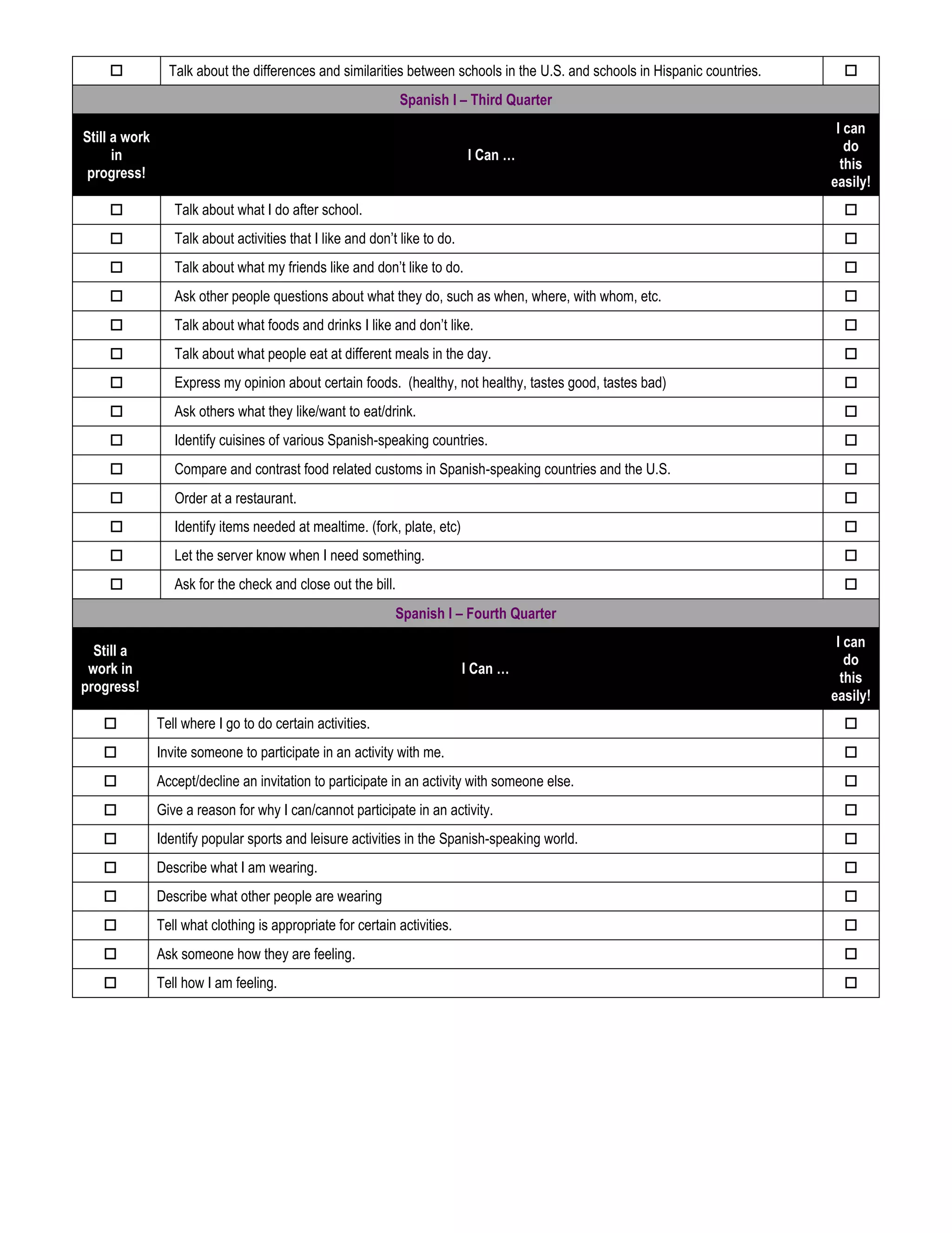Spanish i can do statements | DOCX | Education