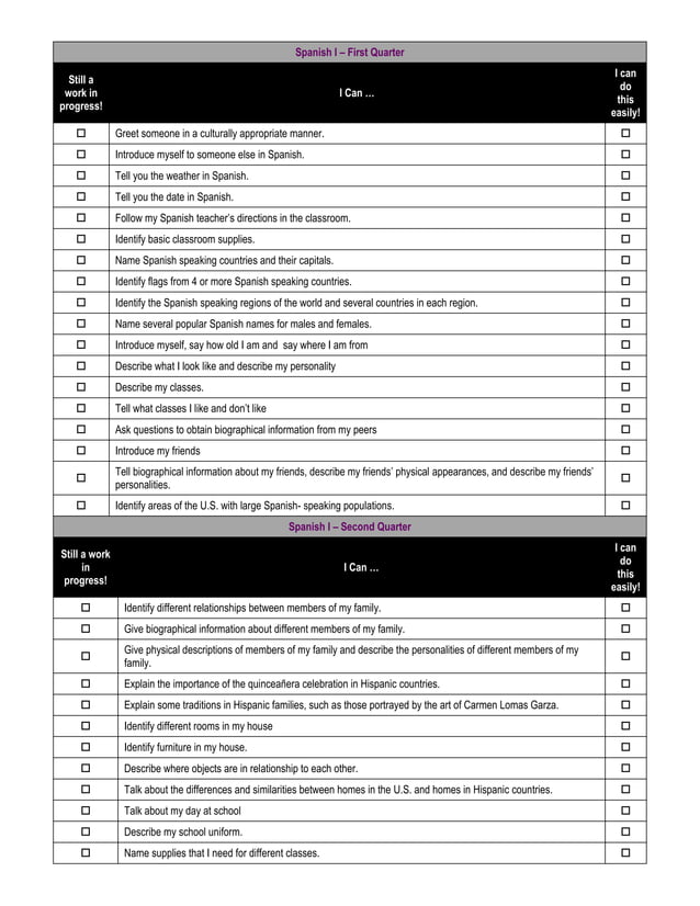 Spanish i can do statements | DOCX | Education