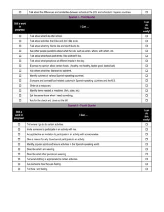 Spanish i can do statements | DOCX | Education