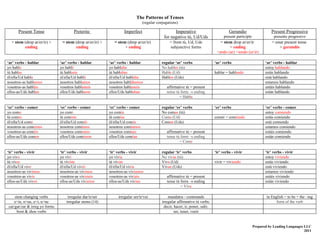 Spanish II Verbs patterns of tenses | PPT