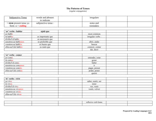 Spanish II Verbs patterns of tenses | DOC