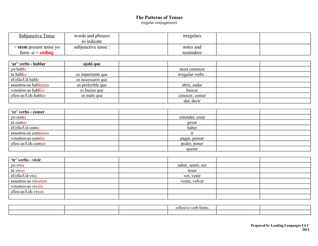 Spanish II Verbs patterns of tenses | PPT