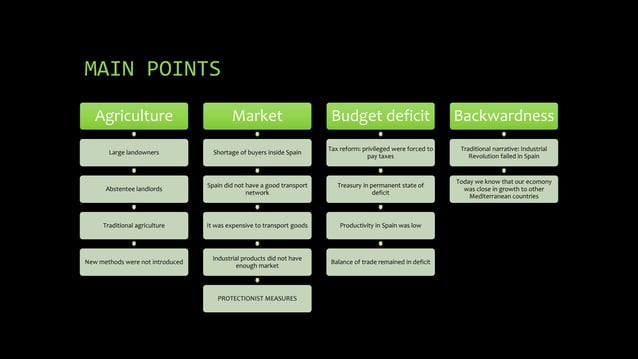 Spanish industrial revolution | PPTX