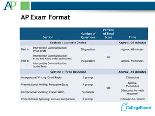 Spanish language and culture | PPT