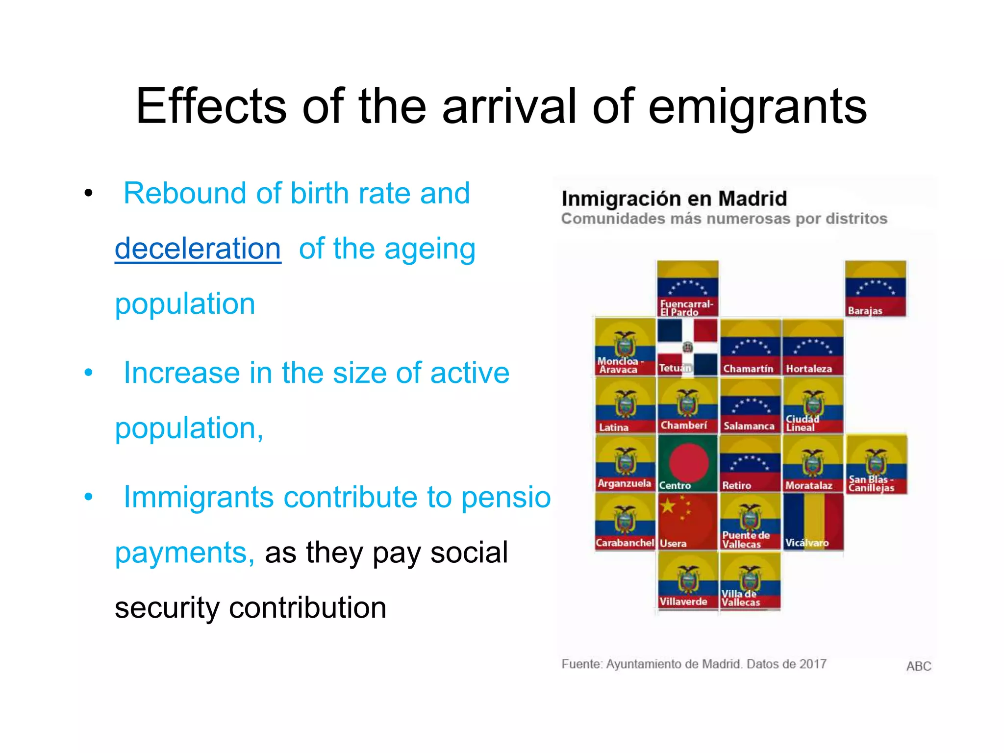 Spanish migration.pptx