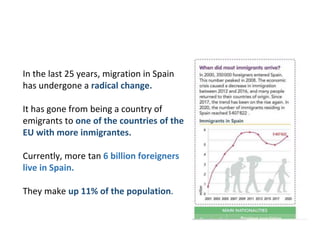 Spanish migration.pptx