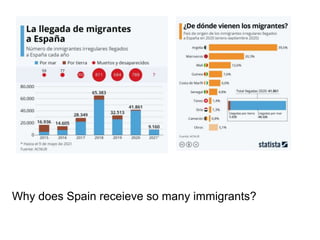 Spanish migration.pptx