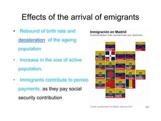 Spanish migration.pptx