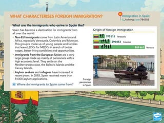 Spanish migration.pptx