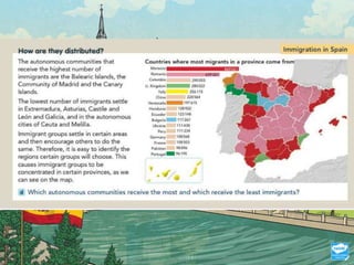 Spanish migration.pptx