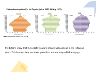 Spanish migration.pptx