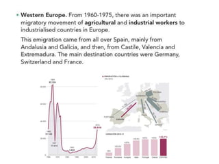Spanish migration.pptx