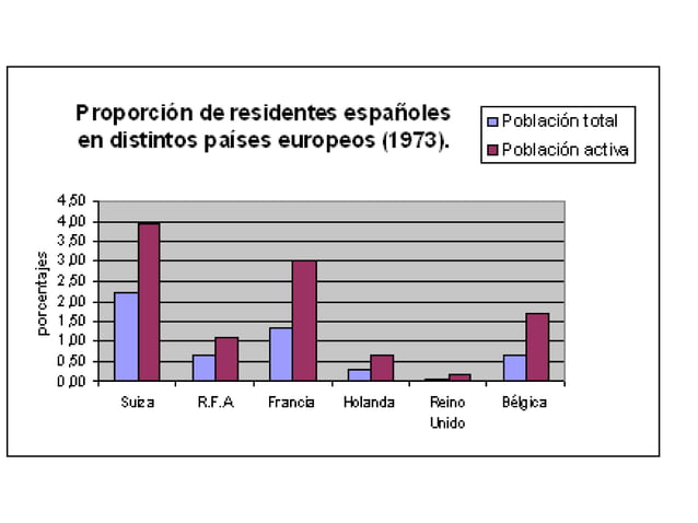 Spanish migration.pptx