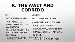 Spanish period philippine liter Period.pptx | Christianity | Religion ...