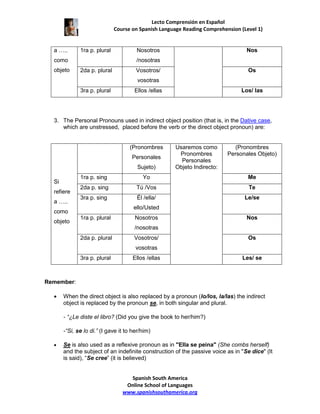 Spanish personal pronouns | PDF