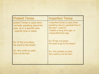 Spanishppgrammar | PPT