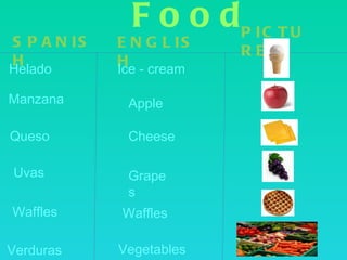 Spanish ppt molly | PPT