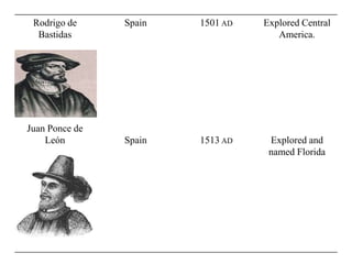 Spanish presentation | PPT