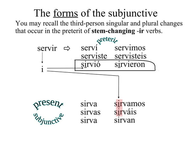 Spanish present subjunctive notes | PPT