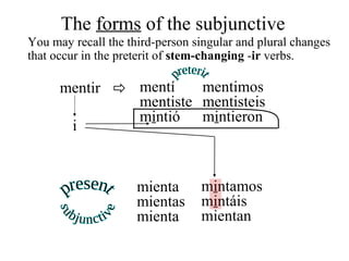 Mentir Conjugation