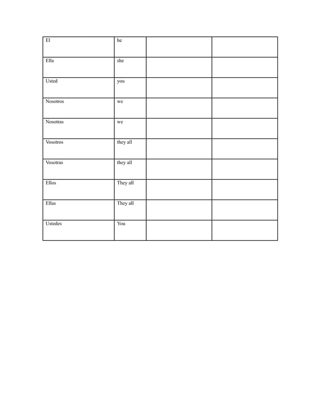 Spanish pronouns | RTF