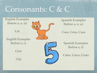 Spanish pronunciation | KEY